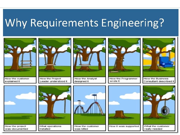 1 Welcome to SWE 312 Software Requirements Engineering