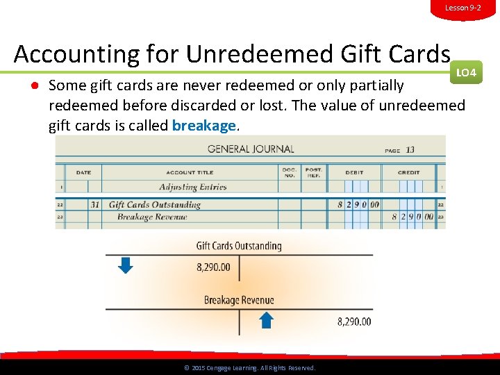 LESSON Learning Objectives 9 2 Accounting for Gift