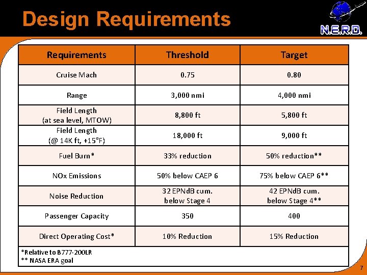 Conceptual Design Review N E R D New