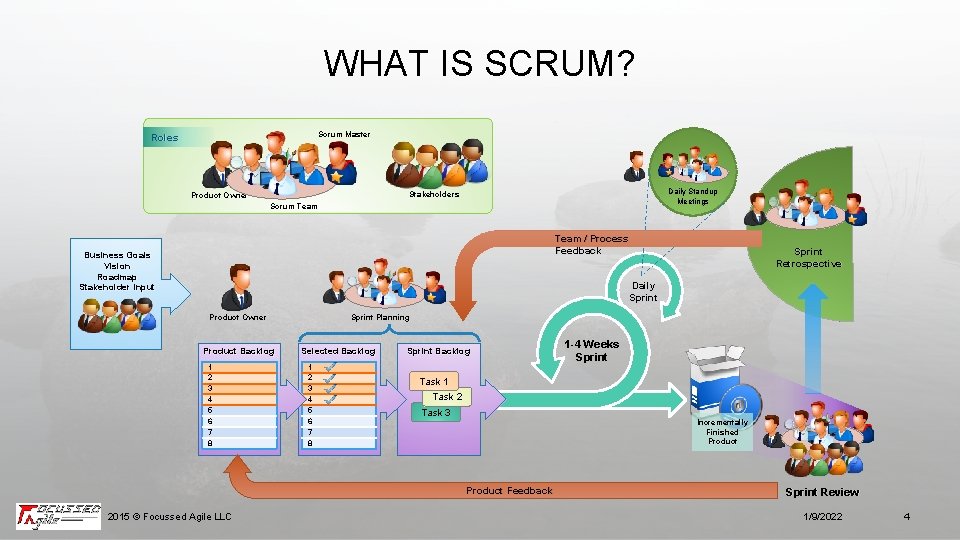 Agile Stakeholder Participation Benefits INTRODUCTION TO SCRUM FOR