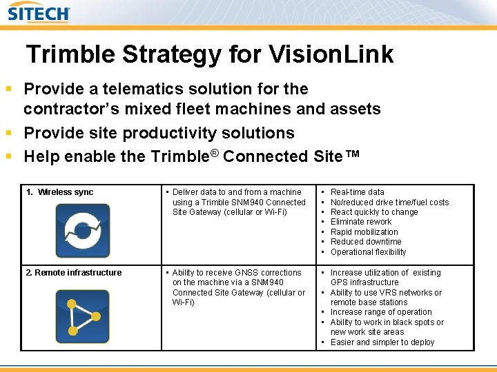 What is Vision Link Webbased fleet and asset