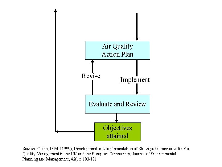 Kitakyushu Initiative for a Clean Environment Capacity Building