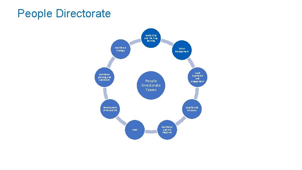 NHS Leadership Academy Staff Exchange Caroline Chipperfield 22