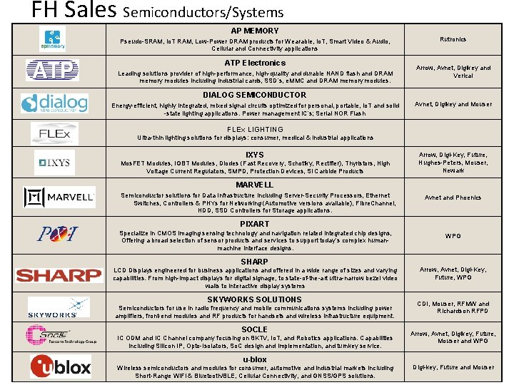 FH Sales SemiconductorsSystems AP MEMORY PseudoSRAM Io T