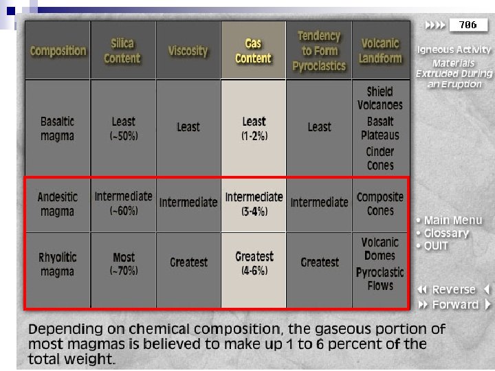 Seeing Volcanoes in 3 D L Braile 1272006