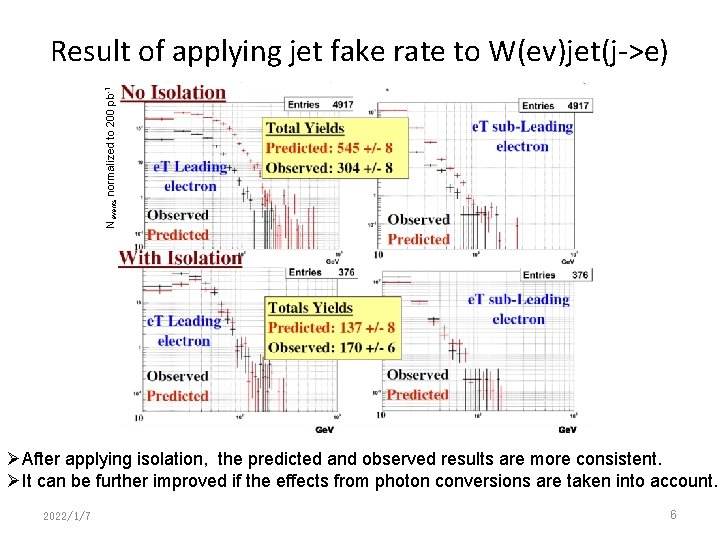 Methodology and examples to determine fake rate separate