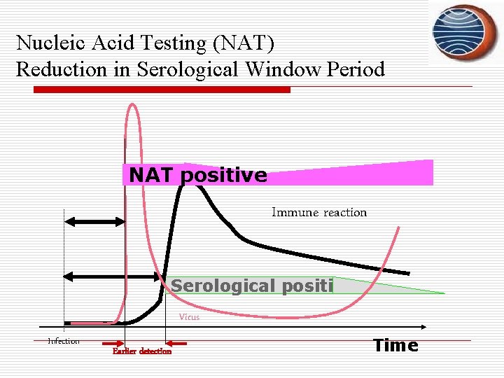 Implementing NAT Universal Parasitic Screening for Blood Donors