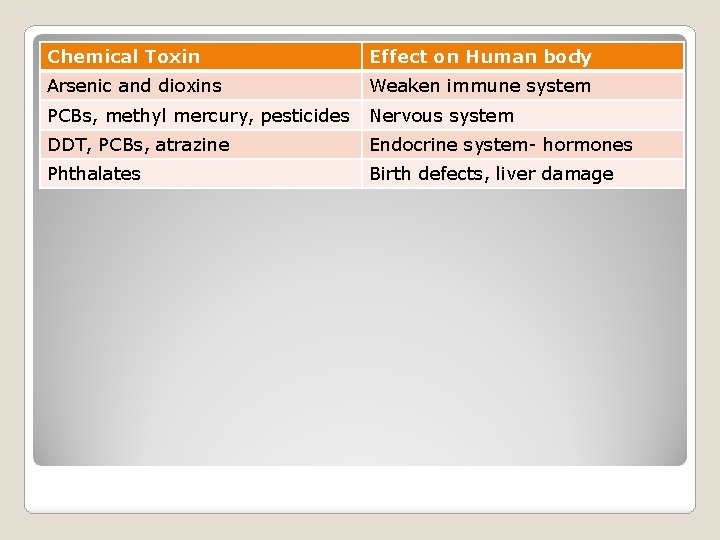 Chapter 18 Environmental Hazards and Human Health Risk