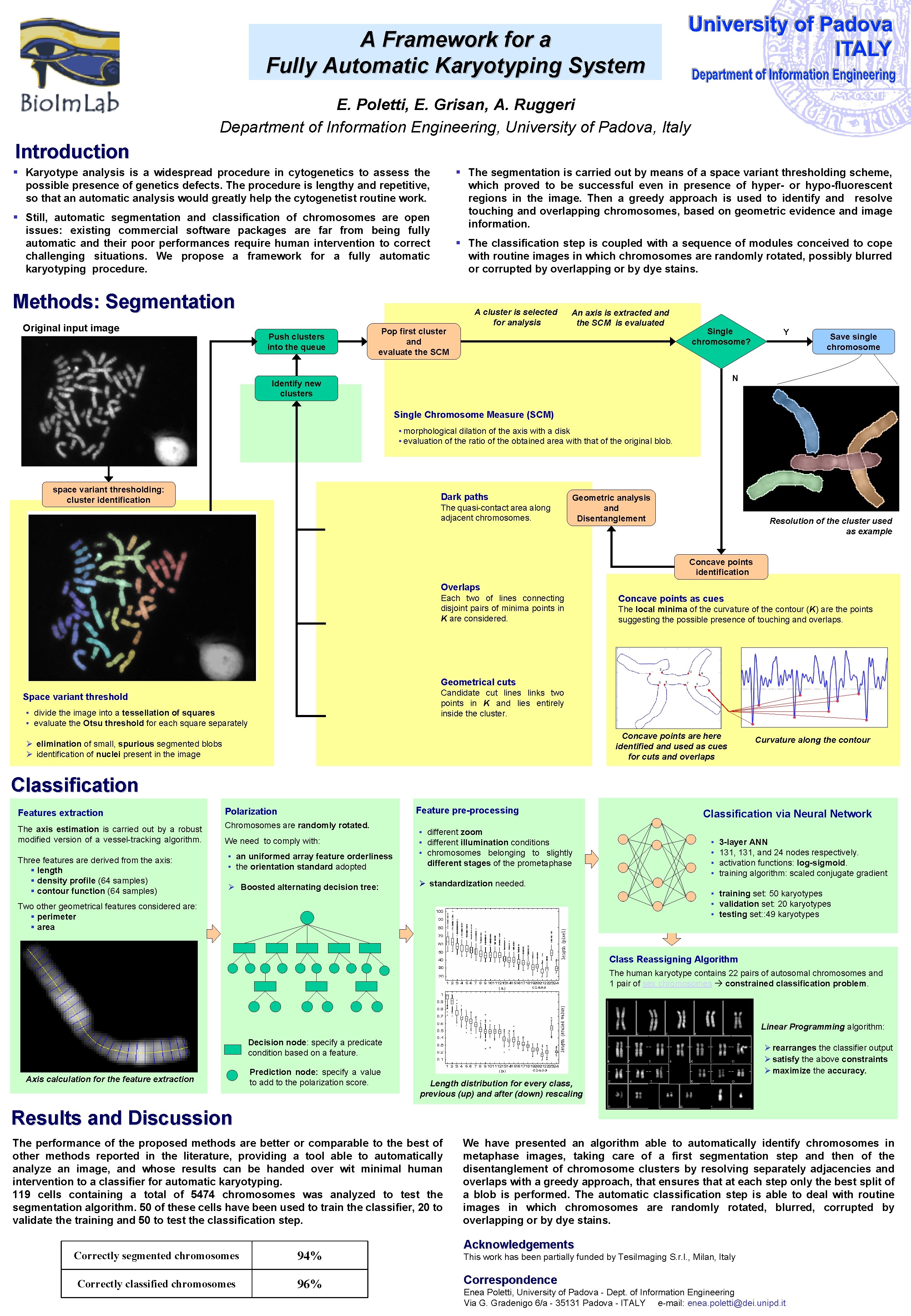 A Framework for a Fully Automatic Karyotyping System