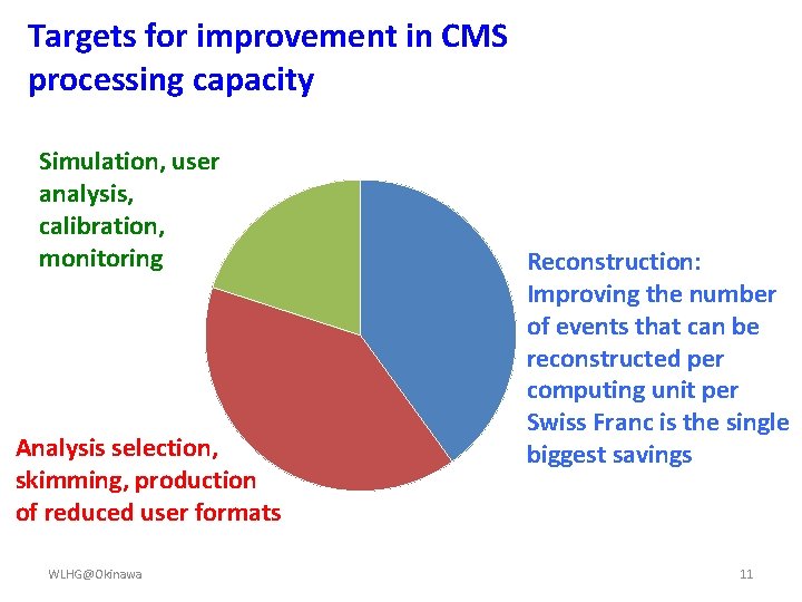 Ideas and Plans towards CMS Software and Computing