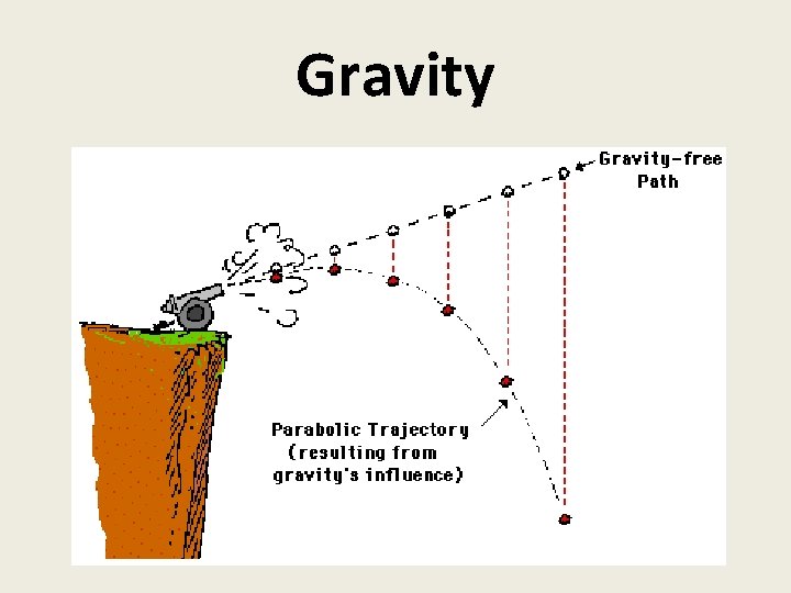Projectile Motion Any object released into the air