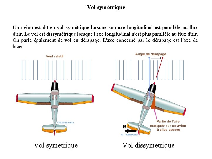 Vol symtrique Un avion est dit en vol