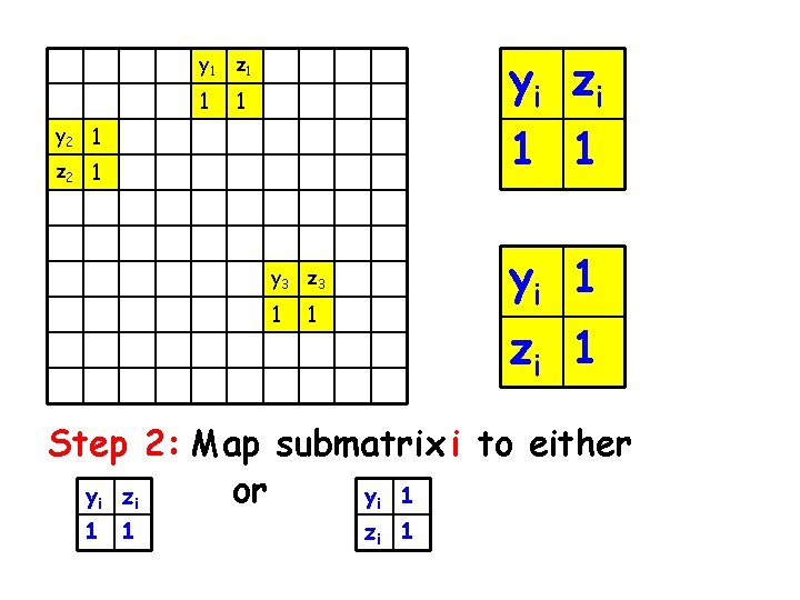 MultiLinear Formulas for Determinant and Permanent are of