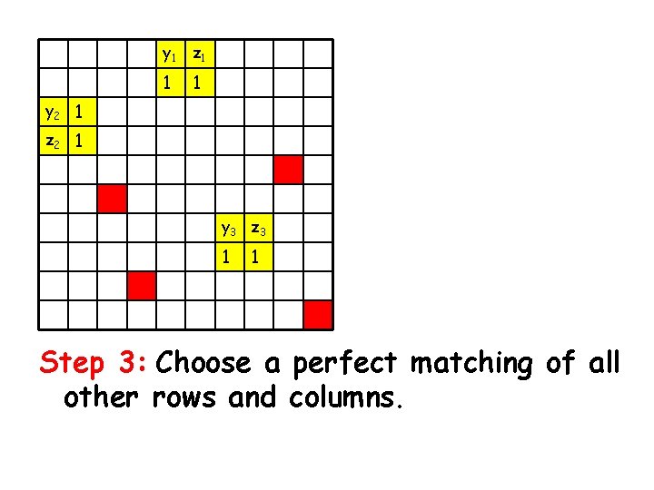 MultiLinear Formulas for Determinant and Permanent are of