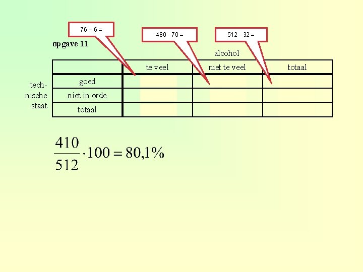Telproblemen overzichtelijk weergeven boomdiagram wegendiagram rooster ...