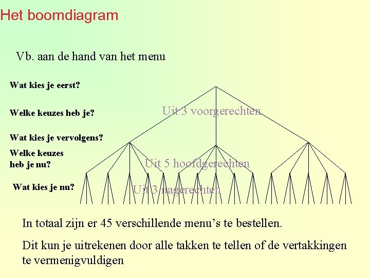 Telproblemen overzichtelijk weergeven boomdiagram wegendiagram rooster ...