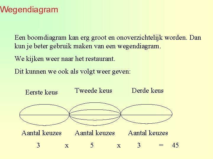 Telproblemen overzichtelijk weergeven boomdiagram wegendiagram rooster ...