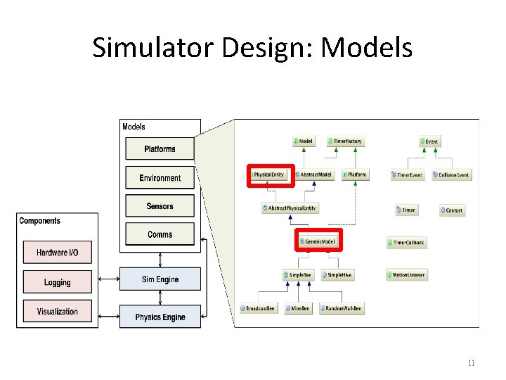 Simbeeotic A Simulator and Testbed for MicroAerial Vehicle