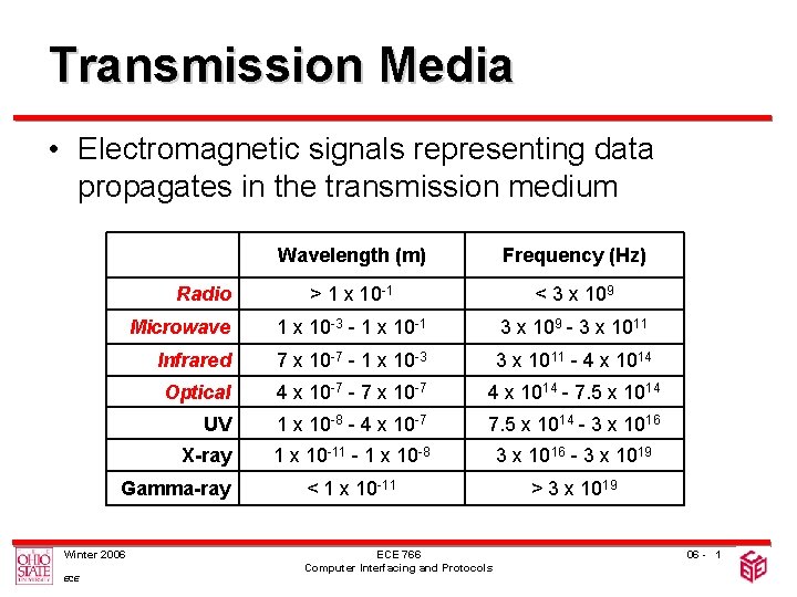 Transmission Media Electromagnetic signals representing data propagates in