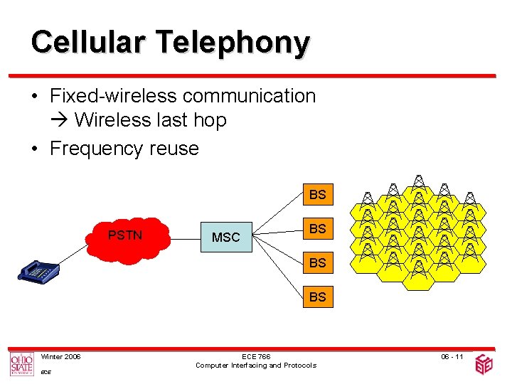 Transmission Media Electromagnetic signals representing data propagates in