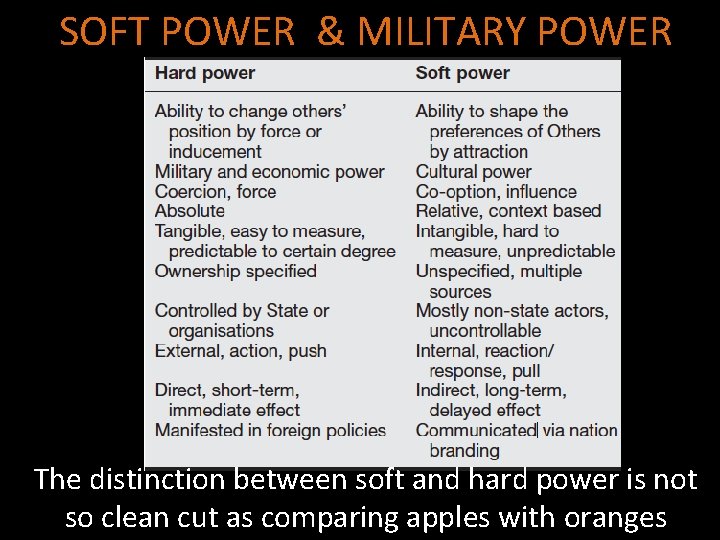Military Contribution to Soft Power A comparative Analysis