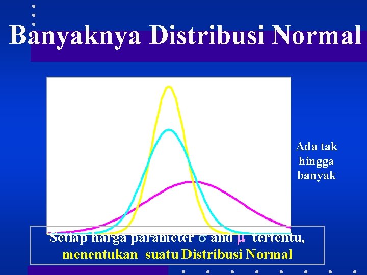 Distribusi Normal Berbentuk lonceng Simetris fX Mean Median