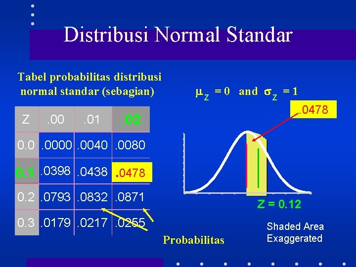 Distribusi Normal Berbentuk lonceng Simetris fX Mean Median
