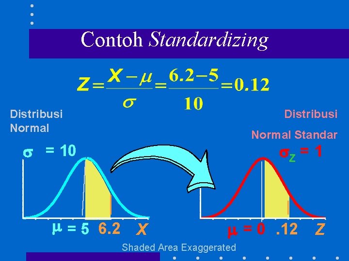Distribusi Normal Berbentuk lonceng Simetris fX Mean Median