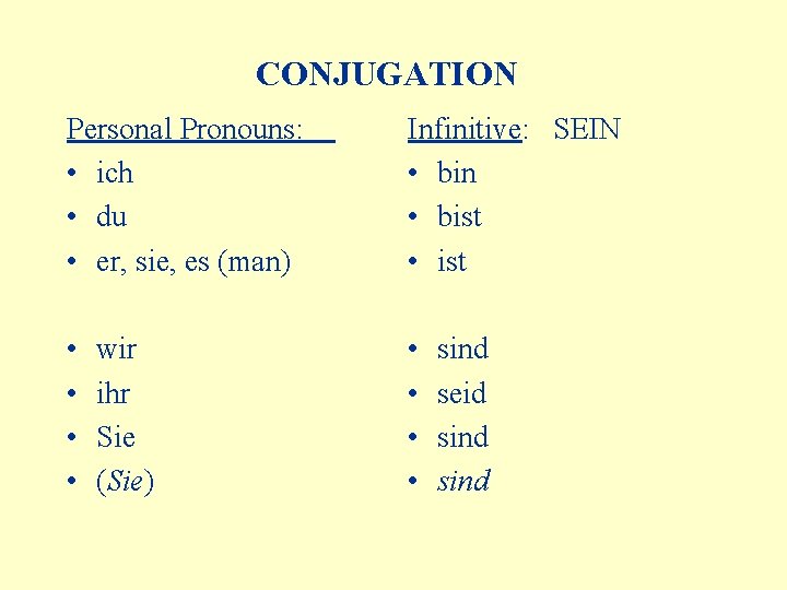 CONJUGATION Personal Pronouns ich du er sie es