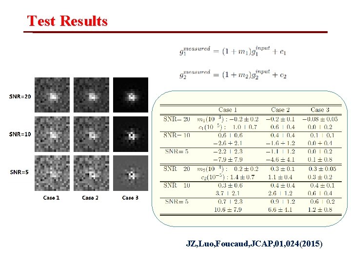FourierQuada Shear Measurement Method in Fourier Space Jun