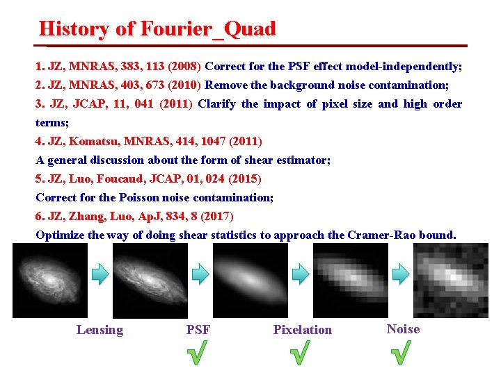 FourierQuada Shear Measurement Method in Fourier Space Jun