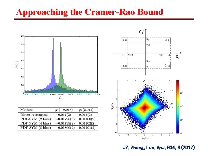FourierQuada Shear Measurement Method in Fourier Space Jun