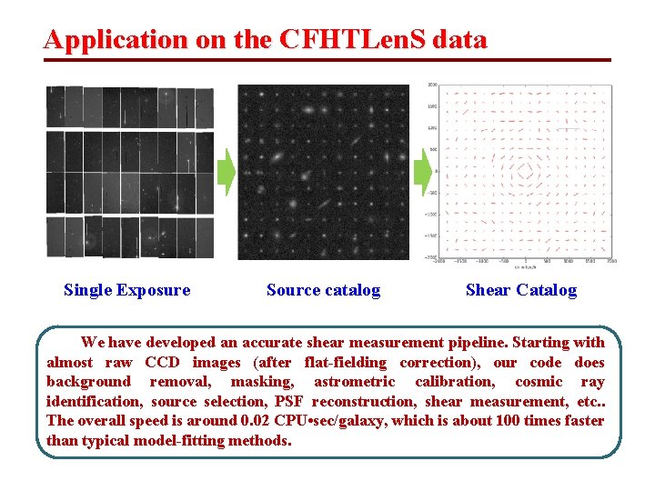 FourierQuada Shear Measurement Method in Fourier Space Jun
