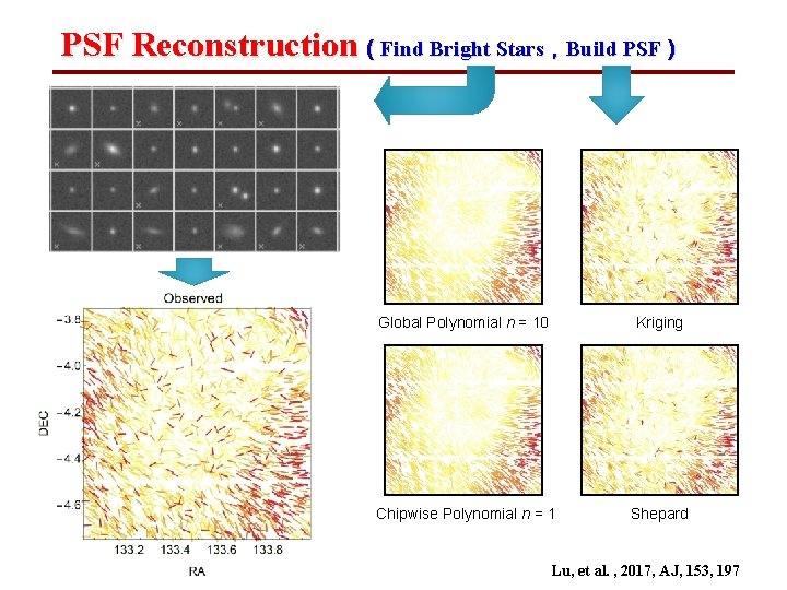 FourierQuada Shear Measurement Method in Fourier Space Jun