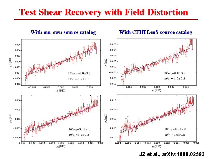 FourierQuada Shear Measurement Method in Fourier Space Jun