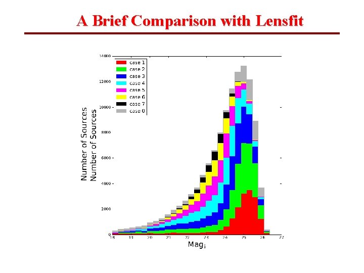 FourierQuada Shear Measurement Method in Fourier Space Jun