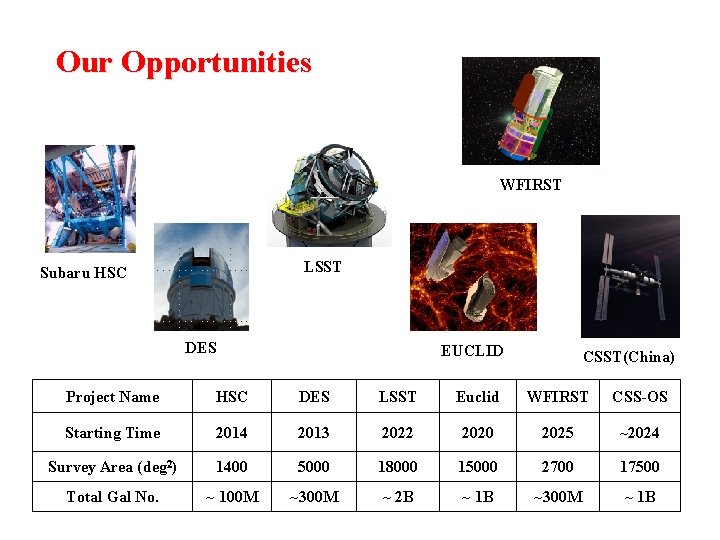 FourierQuada Shear Measurement Method in Fourier Space Jun