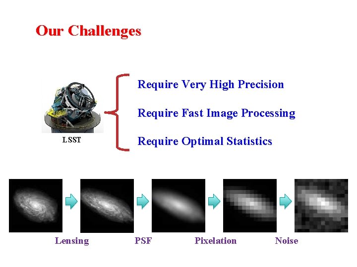 FourierQuada Shear Measurement Method in Fourier Space Jun