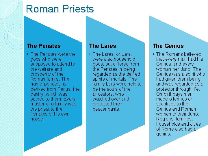 Rome ReligionMythology Subject Civilization II Student name Karen