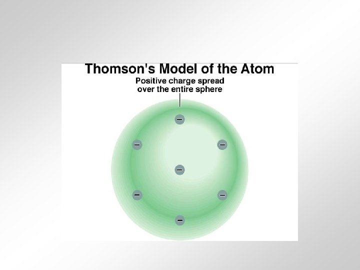 History of the Atom Scientists and Their Contribution