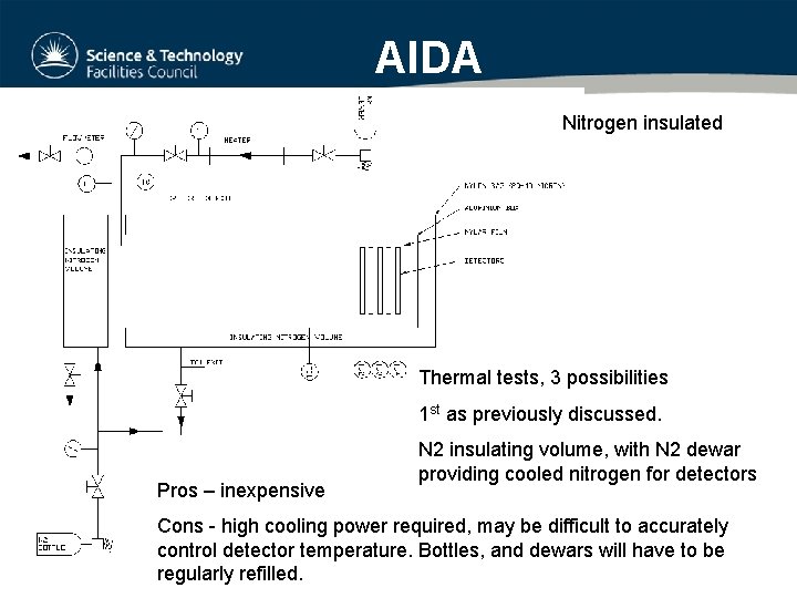 AIDA Mezzanine board Resistors and capacitors near the