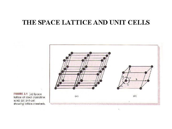 THE SPACE LATTICE AND UNIT CELLS CRYSTAL SYSTEMS