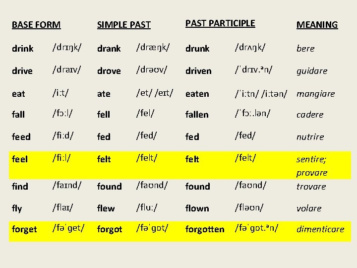 Simple past of irregular verbs BASE FORM SIMPLE