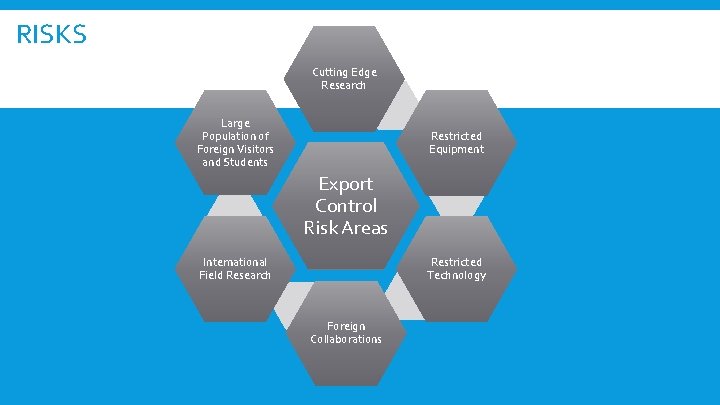 Accounts Payable Travel Accounting and Export Controls Overview