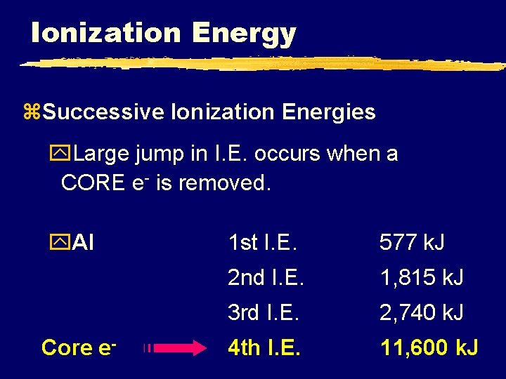 The Periodic Table Periodic Trends I II III