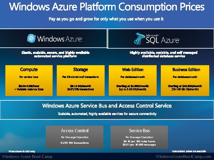 Intro to cloud computing and Azure Windows Azure