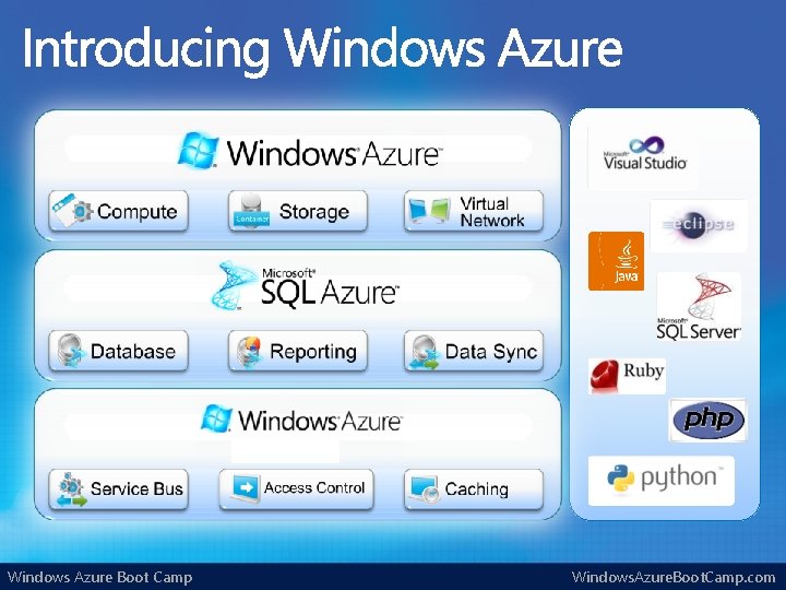 Intro to cloud computing and Azure Windows Azure