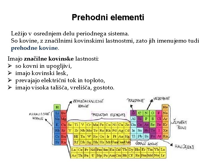 Prehodni elementi Leijo v osrednjem delu periodnega sistema