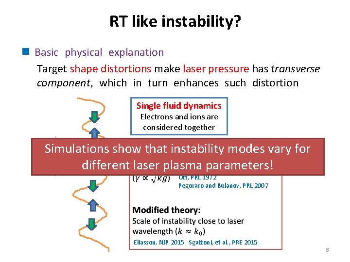 Key Physics Study of Laser Plasma based Ion