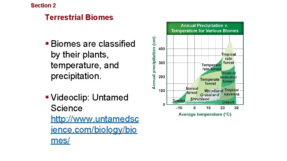 Chapter 3 The Biosphere Section 1 Principles of